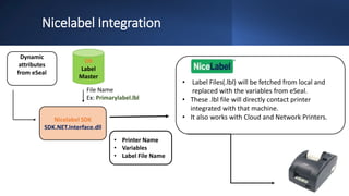 Nicelabel Integration.pptx