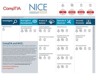 CompTIA and NICE Workforce Framework | PPTX