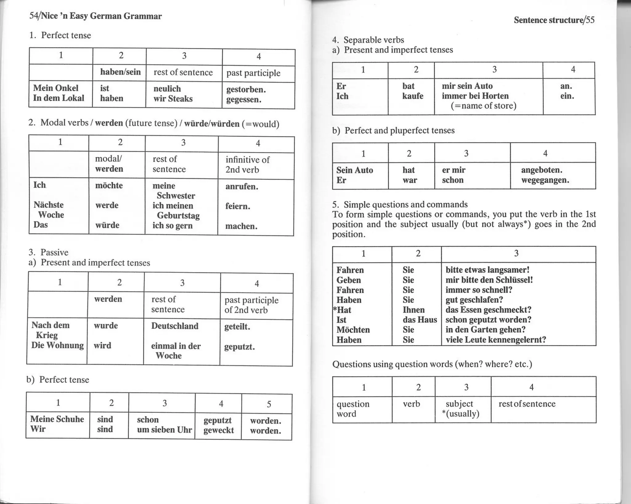 Nice n' easy german grammar | PDF