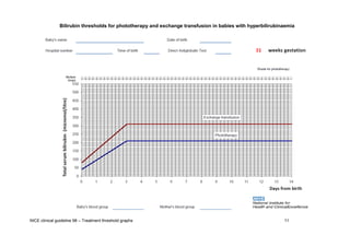Nice phototherapy charts | PDF