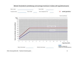 Nice phototherapy charts | PDF