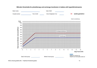 Nice phototherapy charts | PDF