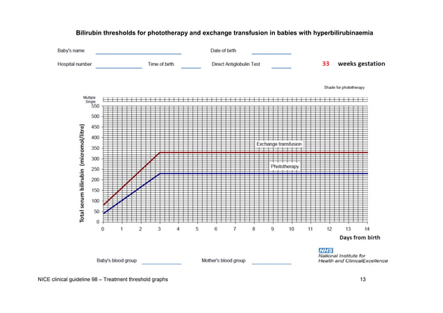Nice phototherapy charts | PDF | Parenting Babies and Toddlers | Parenting