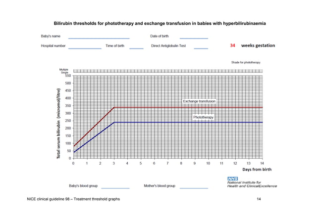 Nice phototherapy charts | PDF | Parenting Babies and Toddlers | Parenting