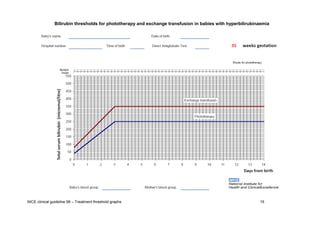 Nice phototherapy charts | PDF