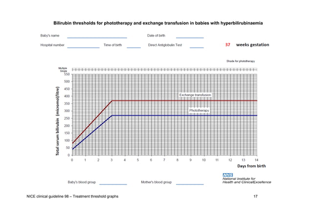 Nice phototherapy charts | PDF | Parenting Babies and Toddlers | Parenting