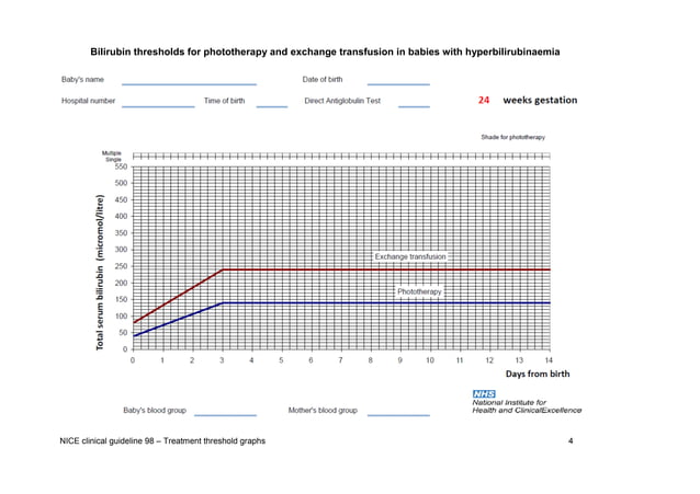 Nice phototherapy charts | PDF | Parenting Babies and Toddlers | Parenting