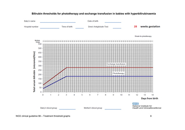 Nice phototherapy charts | PDF | Parenting Babies and Toddlers | Parenting