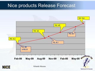 Nice Product Road Map May99 | PPT