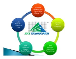 Nice Technologies' Solar Products | PPT