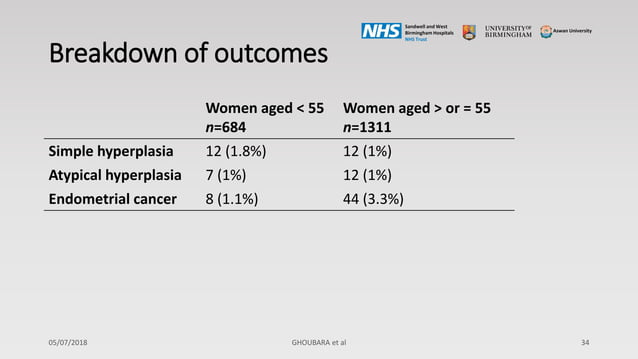 Nice referral guidelines for women with postmenopausal bleeding | PPTX ...