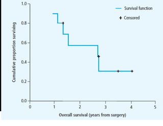 Nice sugar study | PPT