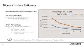 Nicety of java 8 multithreading for advanced, Max Voronoy | PPT