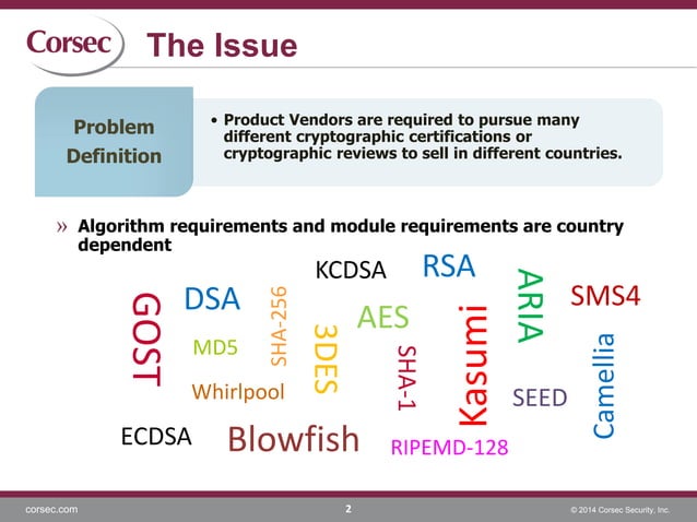 Common Criteria and a Mutually-Recognized International Cryptographic ...