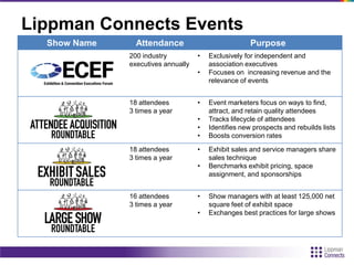 Niche Events | PPTX