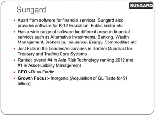 Niche financial software vendor profiles | PPTX