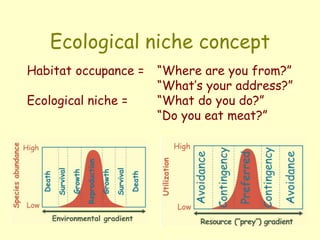 Ecological Niche Diagram
