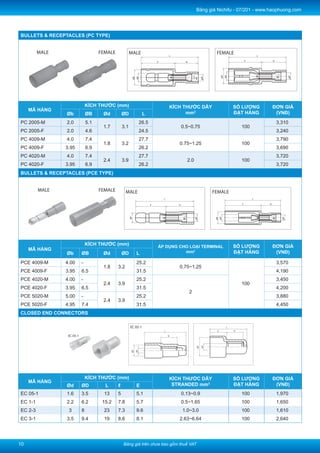 Bảng giá Nichifu 2015 - www.haophuong.com