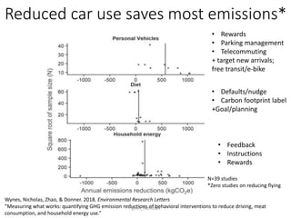 Effective policies for reducing climate emissions from consumption | PPT