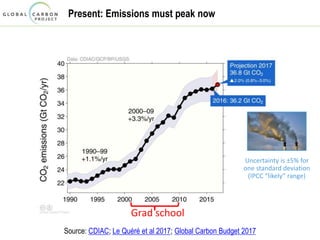 The past, present, and future of climate change and wine | PPTX