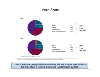 TfL's Approach to Developing a Sustainable Transport System | PPT