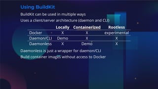 How to Improve Your Image Builds Using Advance Docker Build | PPT