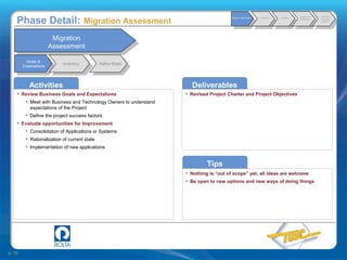 Nicholas king oracle epm migration and upgrade | PPT