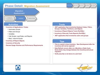 Nicholas king oracle epm migration and upgrade | PPT