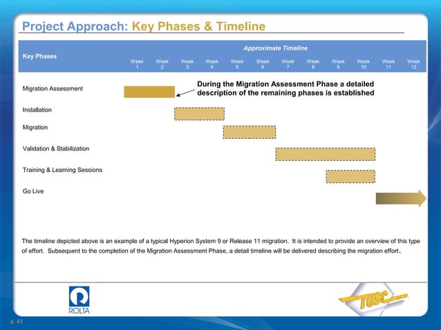 Nicholas king oracle epm migration and upgrade | PPT | Databases | Computer Software and ...
