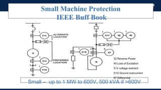 Protection Systems for Power generators | PPT