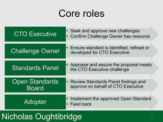 Open Standards Board standards selection process | PPT