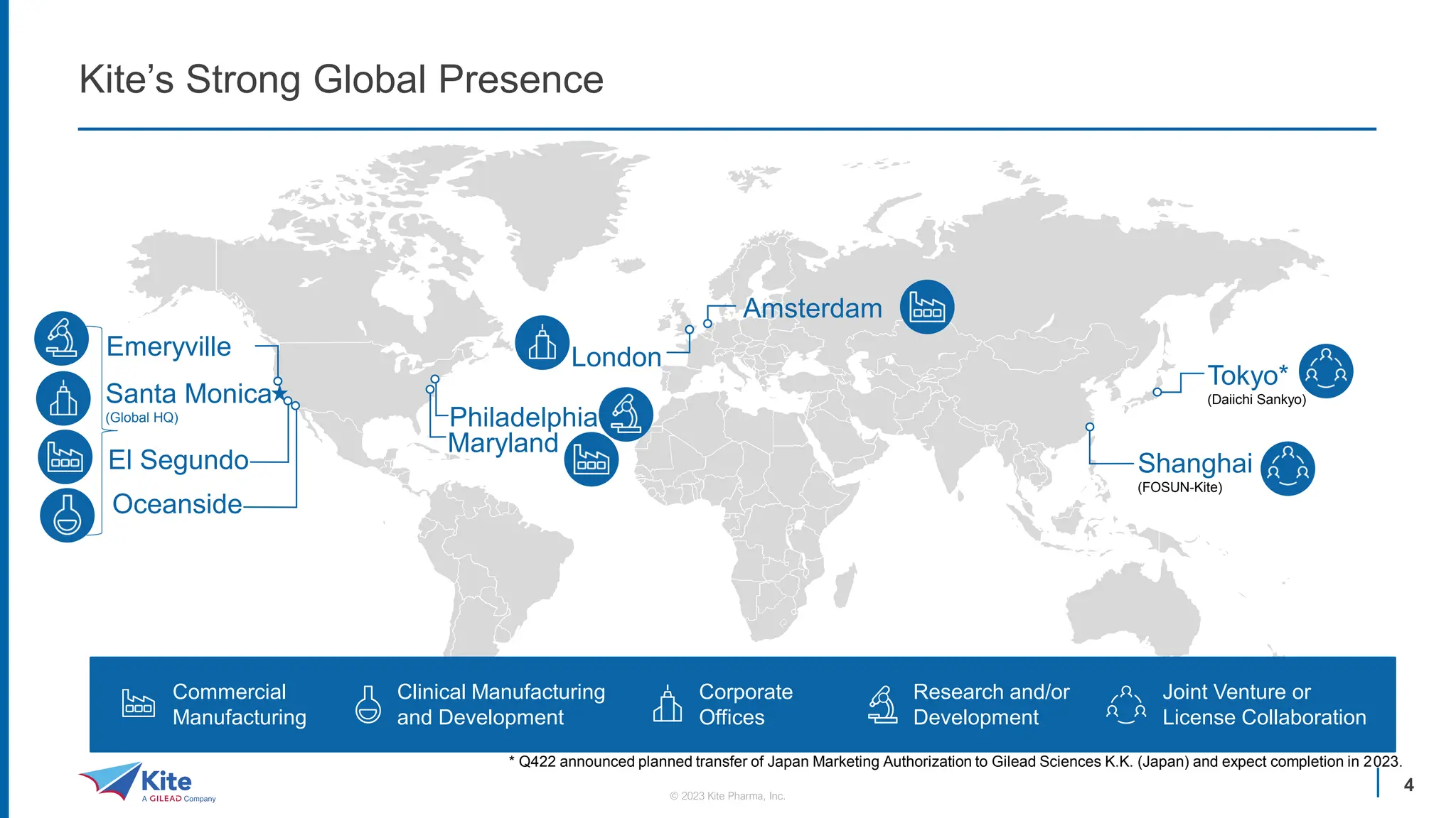 Nichols-Scott-Kite-Pharma-2023.pdf