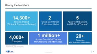 Nichols-Scott-Kite-Pharma-2023.pdf