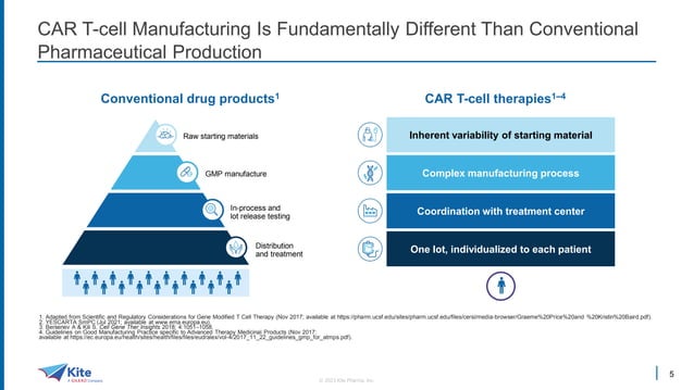 Nichols-Scott-Kite-Pharma-2023.pdf