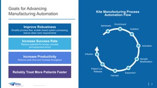 Nichols-Scott-Kite-Pharma-2023.pdf