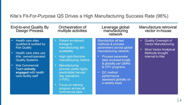 Nichols-Scott-Kite-Pharma-2023.pdf