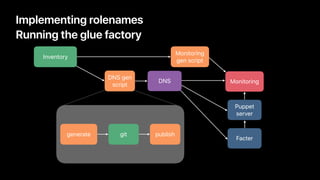 PuppetConf 2017: What's in a Name? Scaling ENC with DNS- Cameron Nicholson, Apple Inc. | PPT