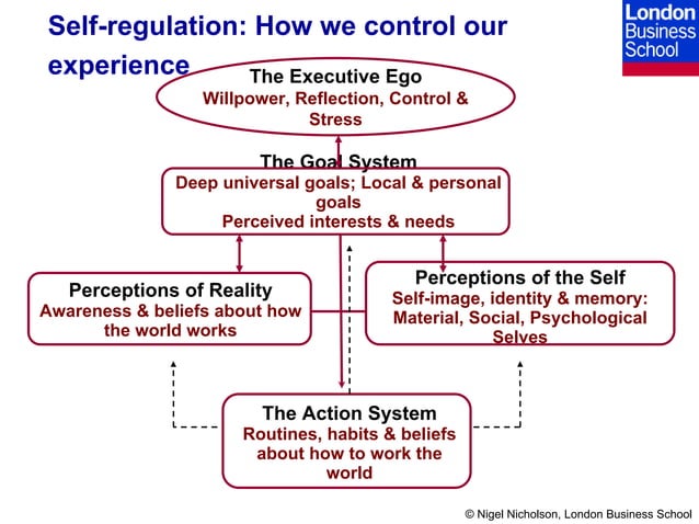 Biography and Legacy: A Workshop - LBS Professor Nigel Nicholson | PPT ...