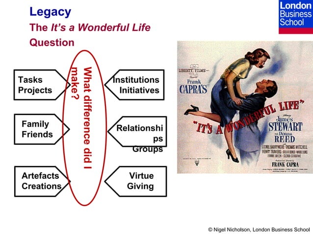 Biography and Legacy: A Workshop - LBS Professor Nigel Nicholson | PPT ...