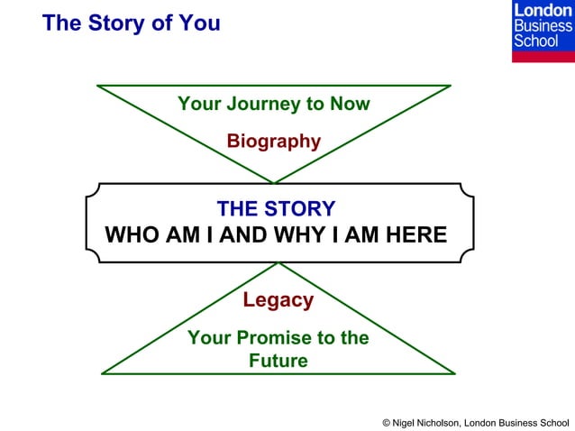 Biography and Legacy: A Workshop - LBS Professor Nigel Nicholson | PPT ...