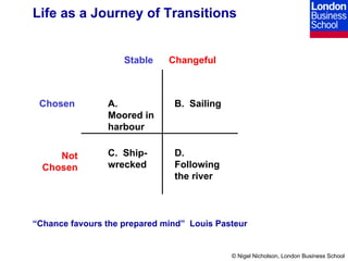 Biography and Legacy: A Workshop - LBS Professor Nigel Nicholson | PPT ...