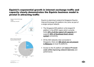 Equinix: New Markets, New Frontiers | PDF