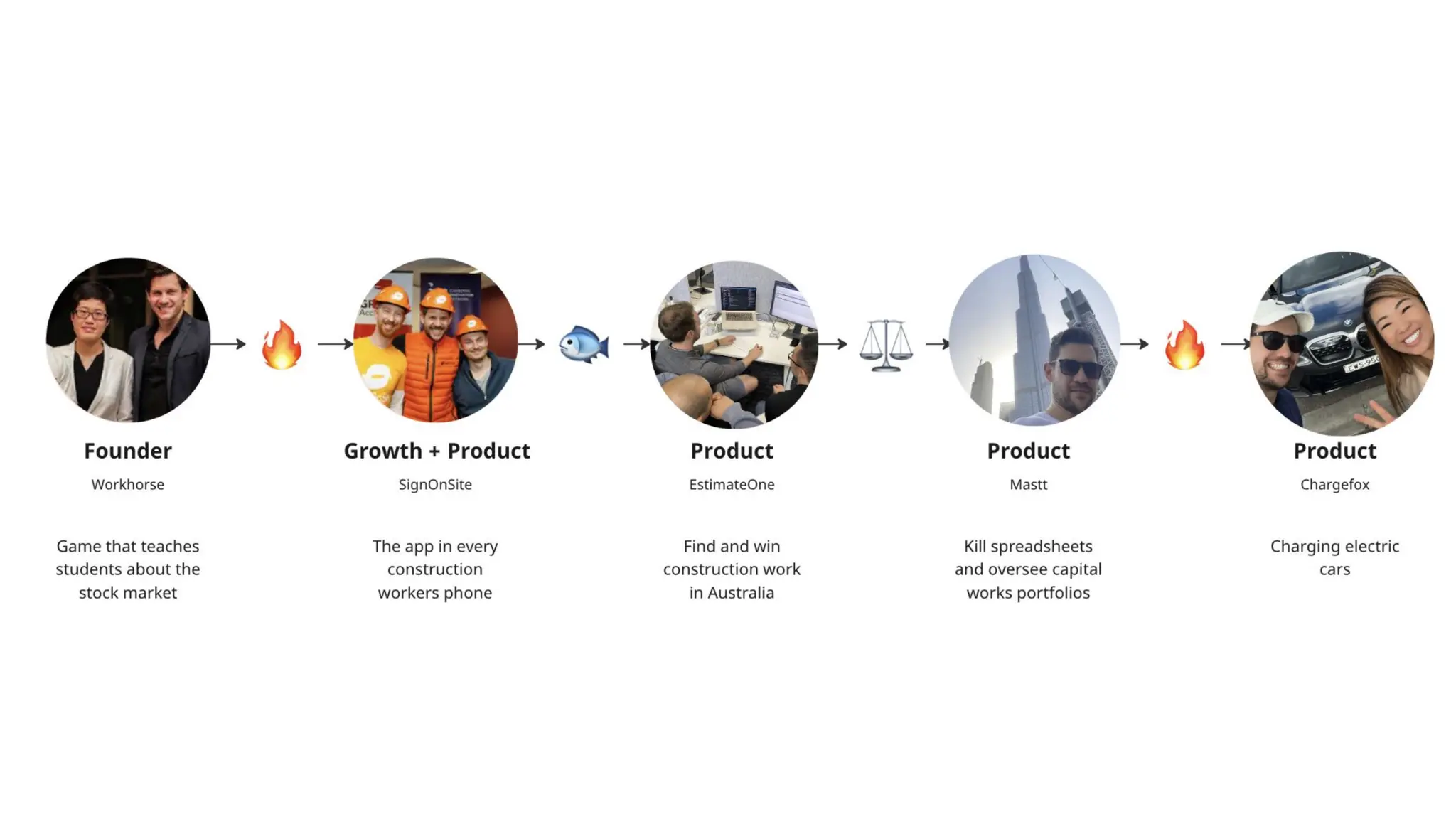 Helping Product Teams Do Product - Product Anonymous | PPT