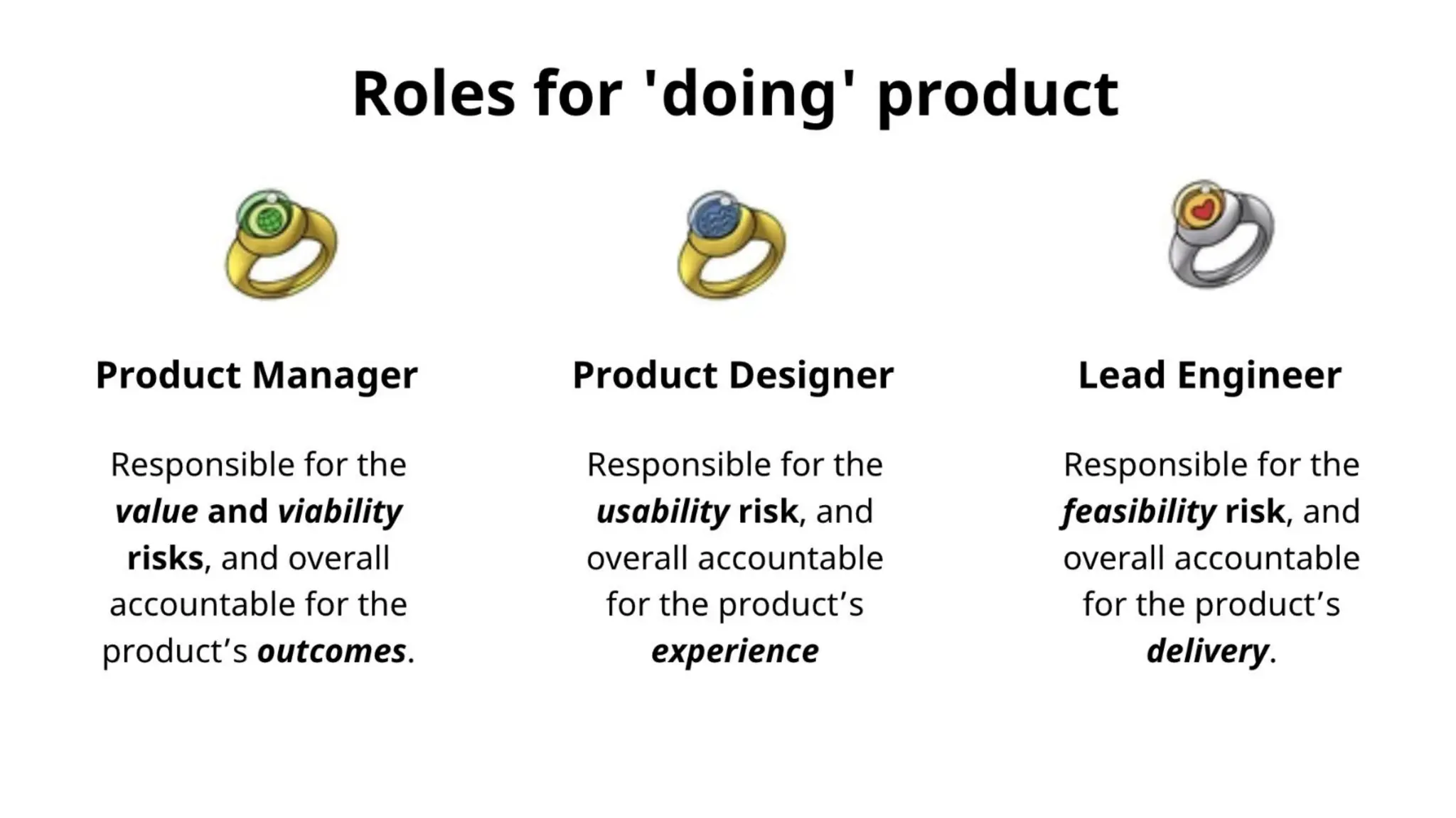 Helping Product Teams Do Product - Product Anonymous | PPT | Free Download