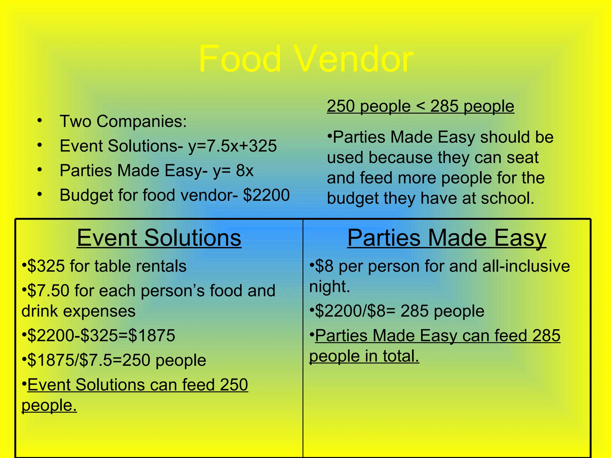 Nick and anna math project | PPT