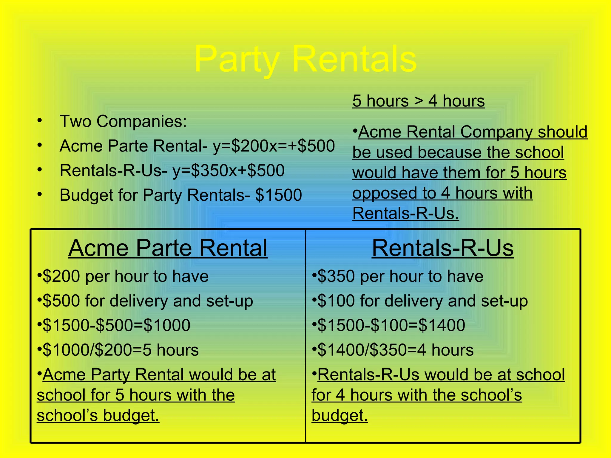 Nick and anna math project | PPT