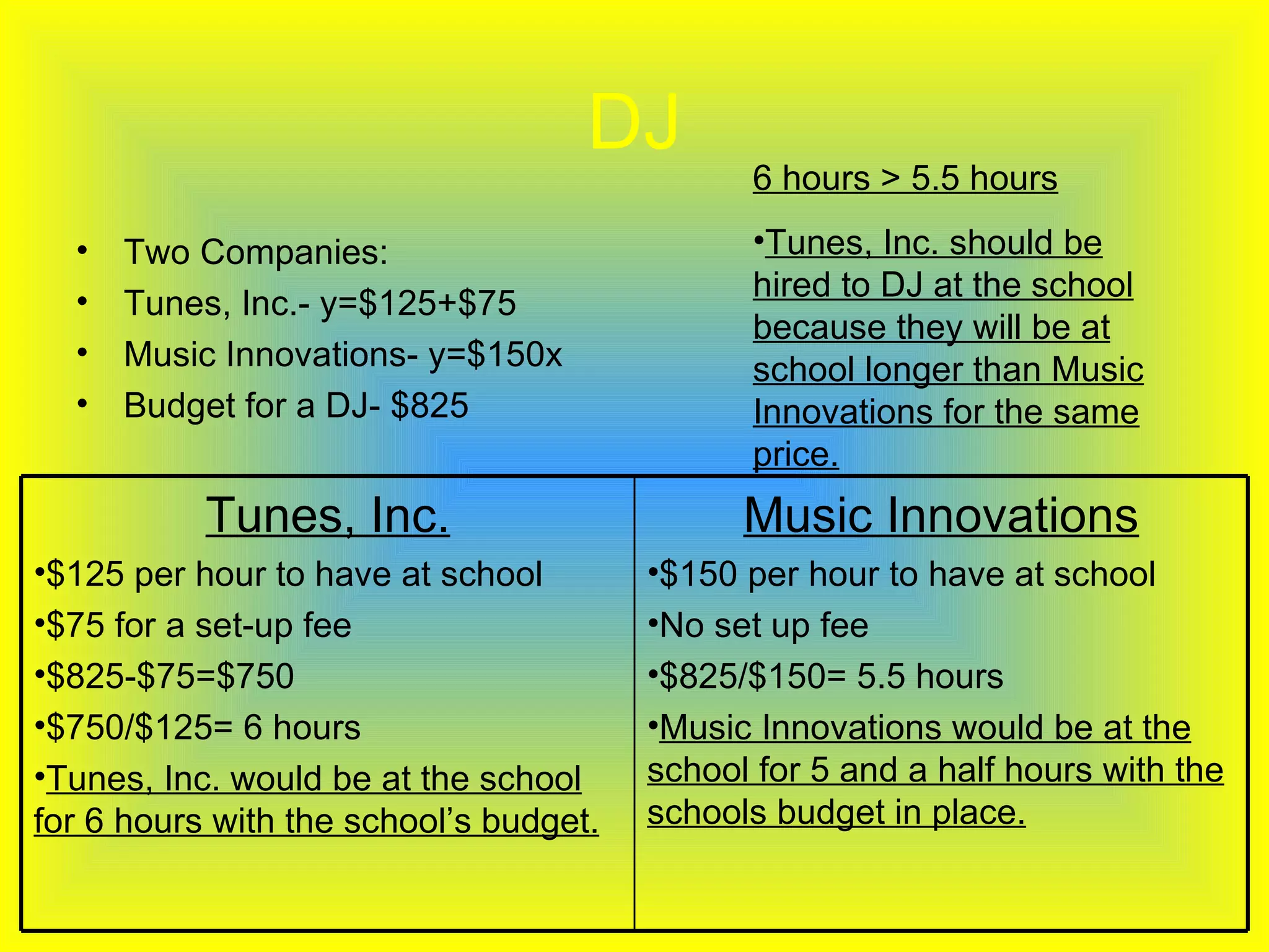 Nick and anna math project | PPT
