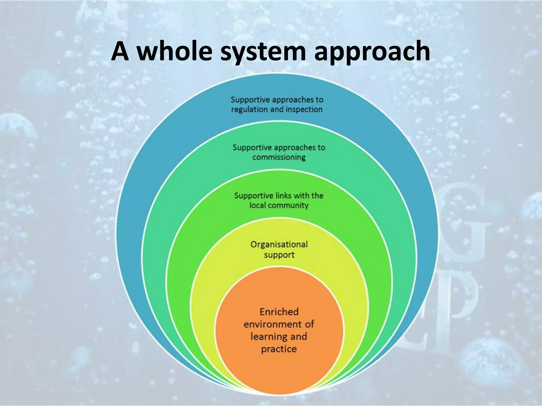 Nick andrews, good work a dementia learning and development framework ...