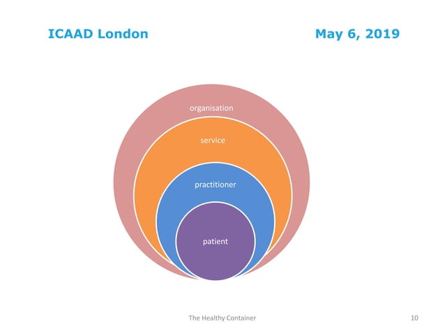 London iCAAD 2019 - Nick Barton and Kirby Gregory - THE HEALTHY ...