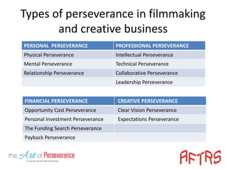 The Art of Perseverance at Blue Lab, Blue Mountains May 2015 | PPT